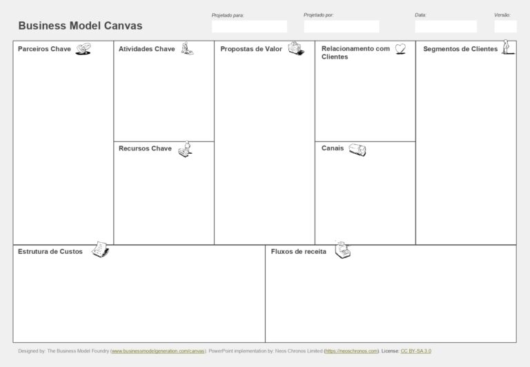 Business Model Canvas: O Guia Completo para Criar Modelos de Negócio ...